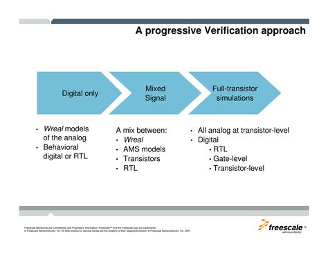 Mixed Signal Verification Challenges Slides Pdf Computer Software And Applications Computing
