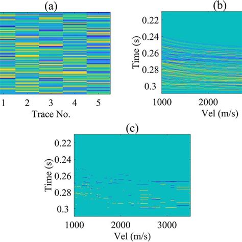Density‐based Spatial Clustering Application With Noise Dbscan