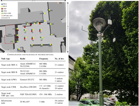 LOG A TEC By SensorLab Cognitive Radio
