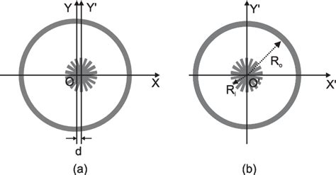 Figure 1 From Eigenvalue Analysis Of A Triangular Corrugated Coaxial