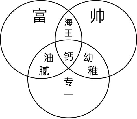 男人女人的不可能三角 情感 美卡论坛