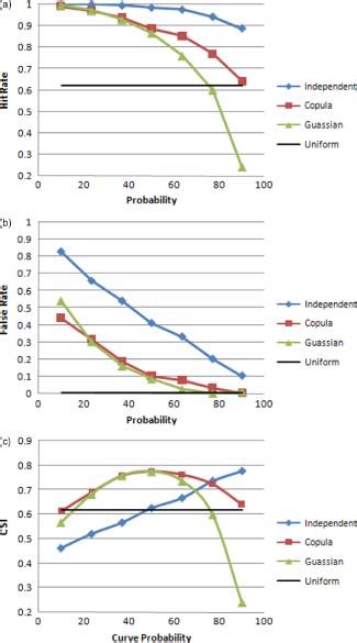 The Boxplot Of The Semivariogram Ranges Of The Selected Events For The