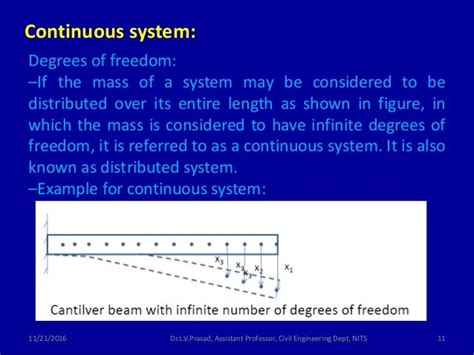 Basic Concepts On Structural Dynamics