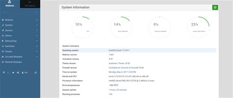 Install Your Server Virtualmin For 10 Seoclerks