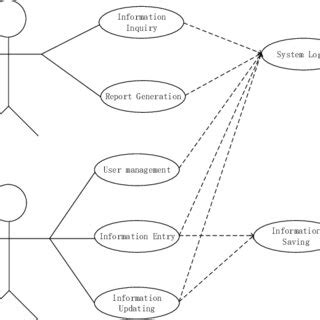 System Use Case Diagram Download Scientific Diagram