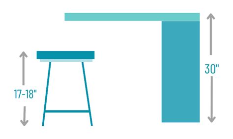 Counter Height Bar Height The Pros Cons Of Kitchen Island