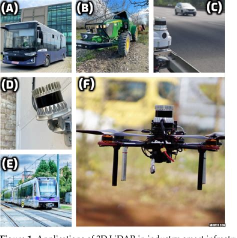 Figure 1 From Efficient Detection And Tracking Of Human Using 3d Lidar