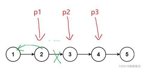 【数据结构】10道经典面试题目带你玩转链表leetcode 链表常见面试题 Csdn博客
