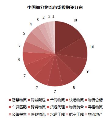 2019年物流行业盘点与展望 遇冷之际我辈必须躬身入局挺膺负责乃有成事之可冀 搜狐大视野 搜狐新闻