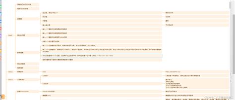 嵌入式预课 csdn博客