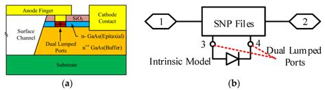 Dlpt And Diode Embedding Method [36] A Cross Sectional View Of Dlpt Download Scientific