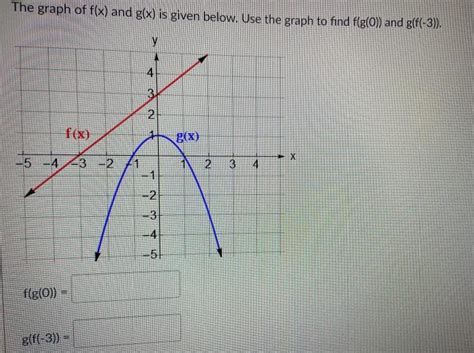 Answered The Graph Of F X And G X Is Given Below Use The Graph To