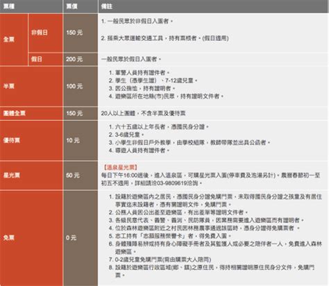 太平山蹦蹦車交通票價時刻表路線太平山一日遊攻略 LINE旅遊