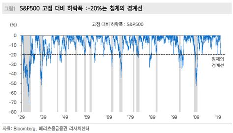 침체의 갈림길 재정정책·직접 자금 공급 이뤄져야”