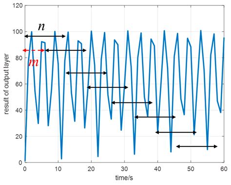 Non Intrusive Load Monitoring System Based On Convolution Neural Network And Adaptive Linear