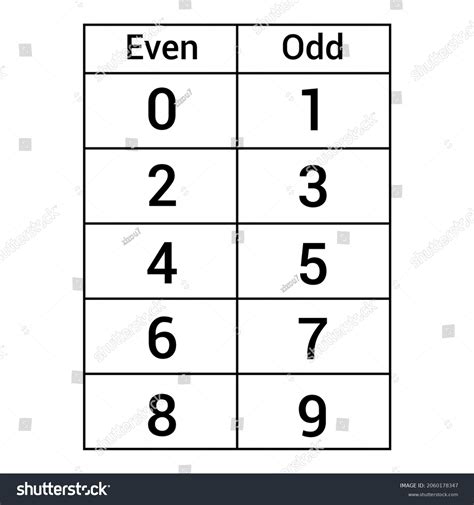 Even Odd Numbers Table Stock Vector Royalty Free 2060178347 Shutterstock