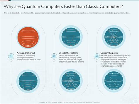 quantum computing it why are quantum computers faster than classic