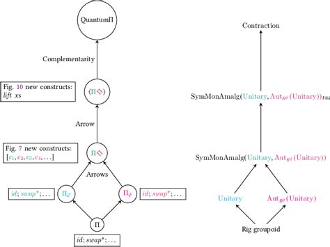Figure 1 From The Quantum Effect A Recipe For Quantumpi Semantic Scholar