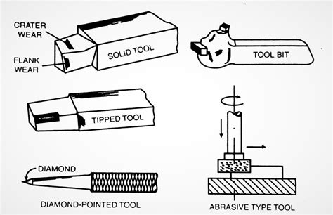 What Are Cutting And Shaping Tools At Joshua William Blog