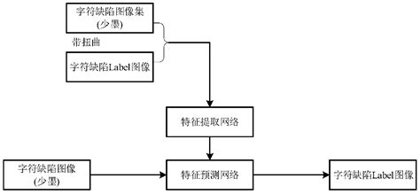 printed character defect positioning method eureka patsnap