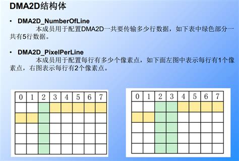 dma2d 图形加速器简介 csdn博客