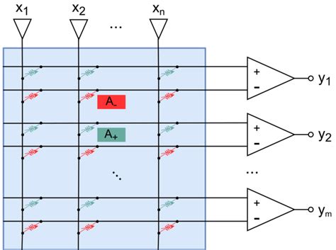 논문 리뷰 Accelerating Spectral Clustering On Quantum And Analog Platforms