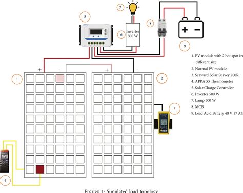 Figure 1 From Fast Partial Shading Detection On Pv Modules For Precise