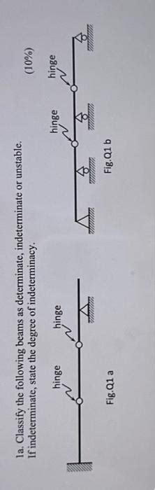 la classify the following beams as determinate
