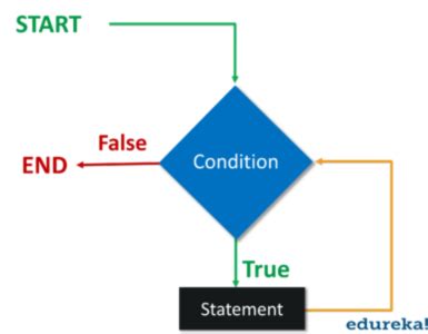 Introduction To Python | All You Need To Know About Python | Edureka