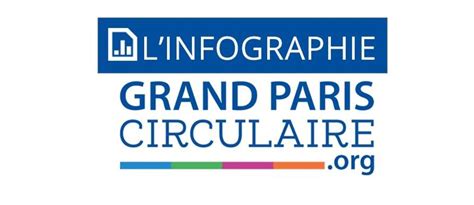 Le Programme Achats Circulaires Et Solidaires