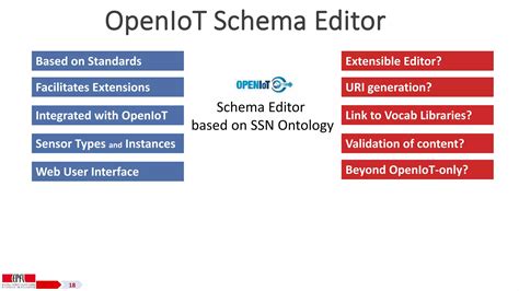 The Schema Editor Of Openiot For Semantic Sensor Networks Ppt