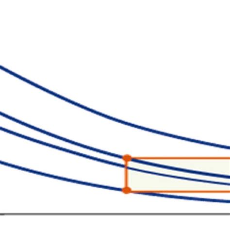 An Illustration Of Liouvilles Theorem Volume Invariance But Not Shape Download Scientific