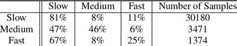 Confusion Matrix For State Prediction Over All Speakers Columns Give Download Scientific