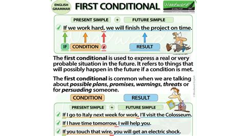 First Conditional Grammar Drills Grammar Guides Information Gap Acti 121550 Pptx