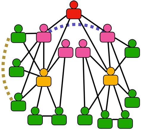 Unifying Homophily And Heterophily Network Transformation Via Motifs Deepai