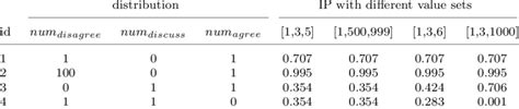 Pairwise Ip With Different Stance Value Sets Download Scientific Diagram