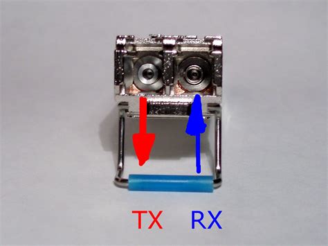 Telecom10 คำศัพท์โทรคมนาคม Tx Rx Trx