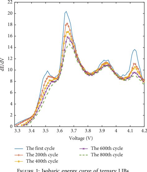 Figure 1 From Lithium Ion Battery State Of Health Estimation Method