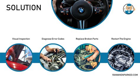 Drivetrain Malfunction Bmw Problem Reasons With Solutions Ran When