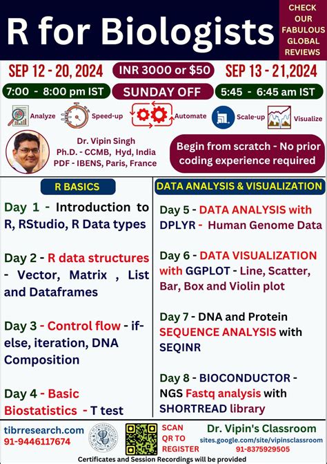 Dr Vipin Singh On Linkedin Register Here For Strong Fundamentals