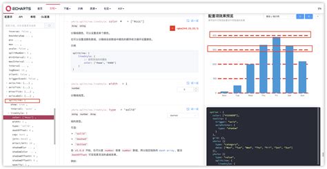 你们要的echart系列，今天它来了，教你一招快速上手echarts的属性设置，手把手教程系列echart Linestyle Csdn博客
