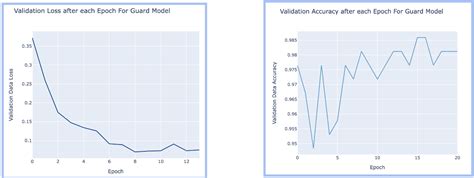 Github Samwong21predicting All Nba Teams With A Neural Network