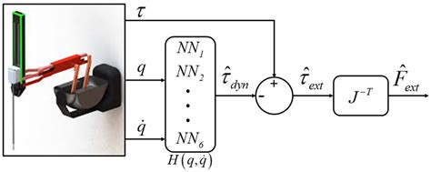 External Force Estimation With The Trained Network Download