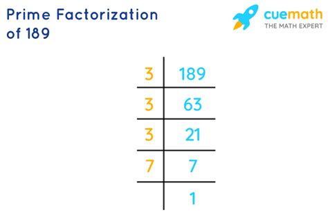 Factors Of 189 Find Prime Factorization Factors Of 189