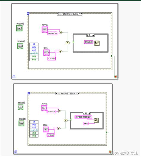 Labview实现程序控制（有一篇心得体会）labview计数器 Csdn博客