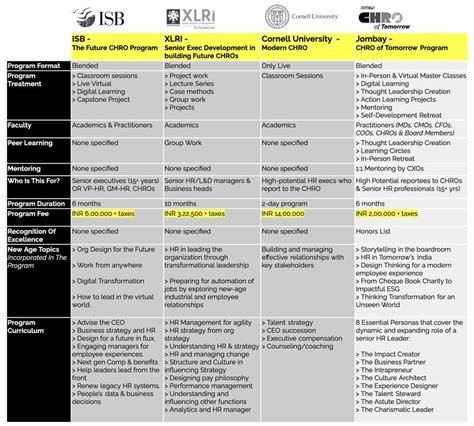 Amit Sahoo On Linkedin Hr Seniorleadership Hr Futurechro