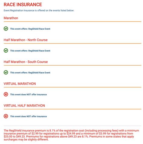 Participant Insurance For Increased Registrations And Revenue Runsignup