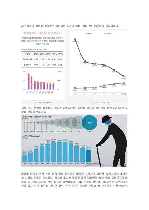 저출산 고령화 사회의 문제점과 해결방안을 제시하시오 사회복지정책론 사회과학