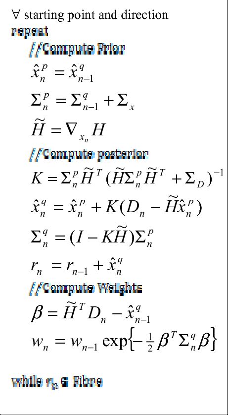 Pseudo Code Of The Algorithm Download Scientific Diagram