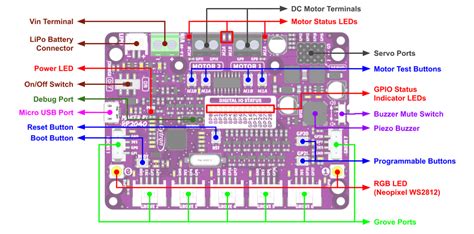 Maker Pi Rp2040 Robotica Vereenvoudigen Met Raspberry Pi ® Rp2040